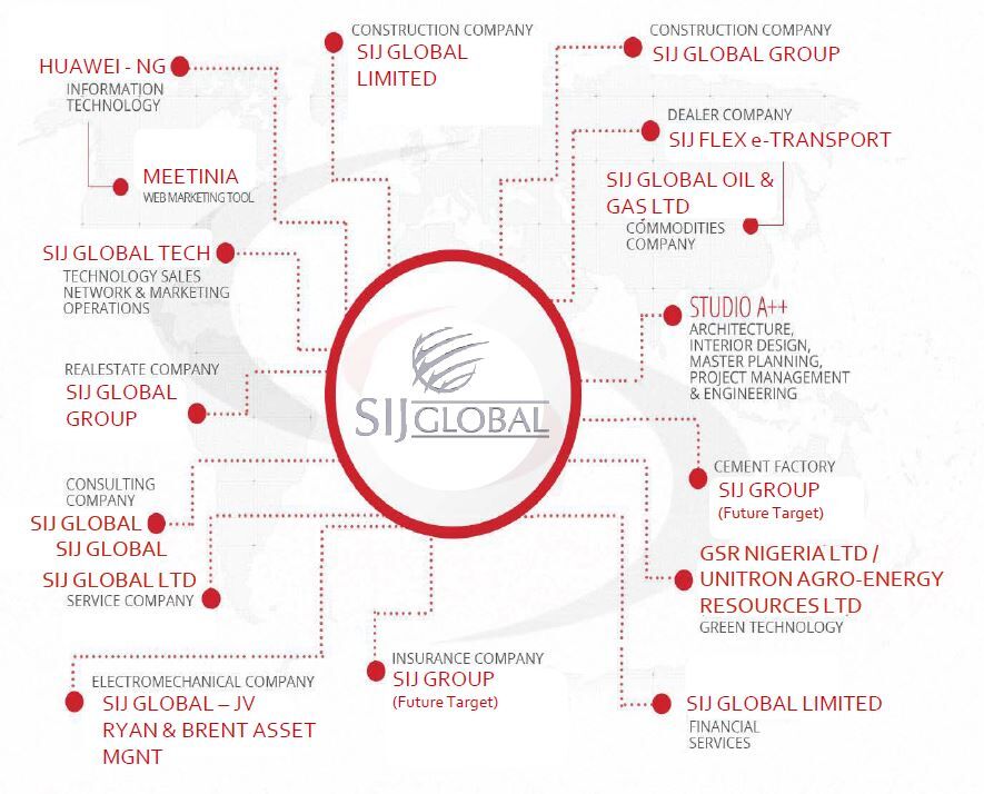 About Us – SIJ Global